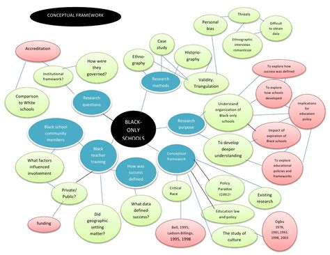 Understanding Black Only Schools Success Pdf