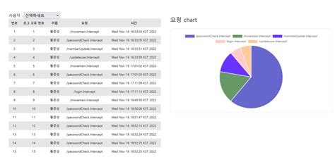 Github Hwangjoonsoungpeer