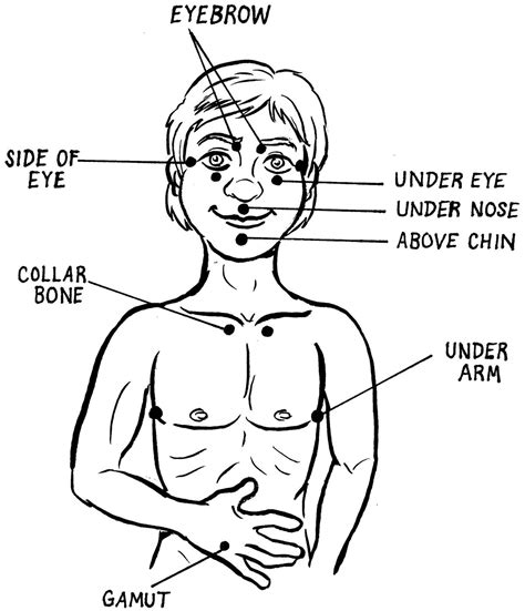 Eft Level 1 Training Self Help Or Starting Point For Professionals Rusell Keown House Lower