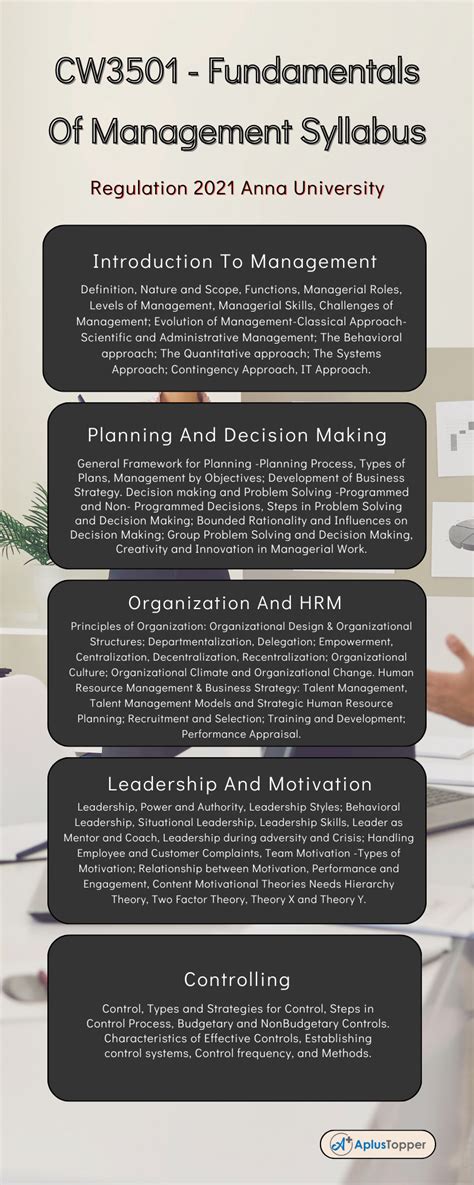 Cw3501 Fundamentals Of Management Syllabus Regulation 2021 Anna University A Plus Topper