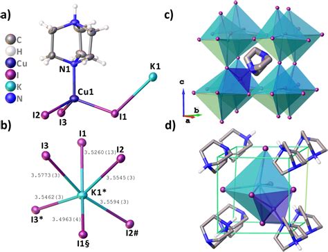 Bridging Two Worlds Dabco H Cuki3 A Hybrid Copper Iodide Phosphor
