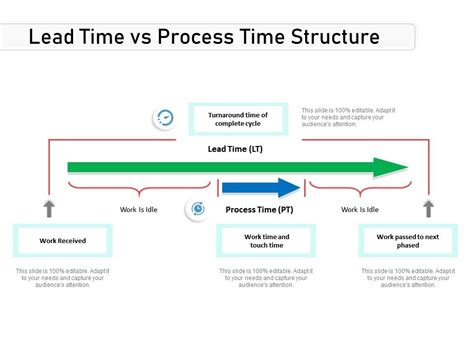 Lead Time Diagram At Alfredo Grove Blog
