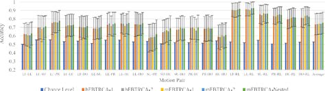 Figure 6 From Multi Class Classification Of Upper Limb Movements With Filter Bank Task Related