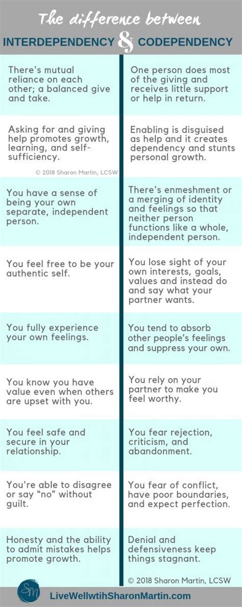 Codependency Coping Skills At Layla Helms Blog