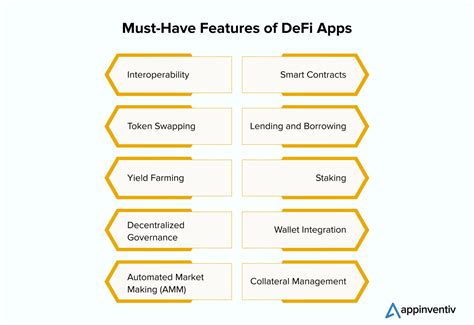 Deciphering DeFi App Development Costs Types Features