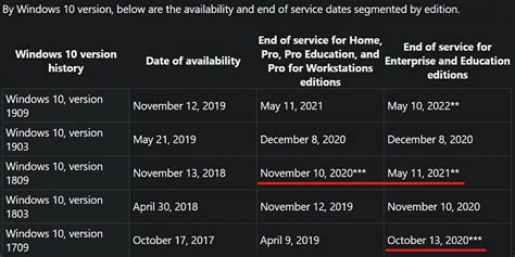 Windows Lifecycle Fact Sheet Windows 10 Forums