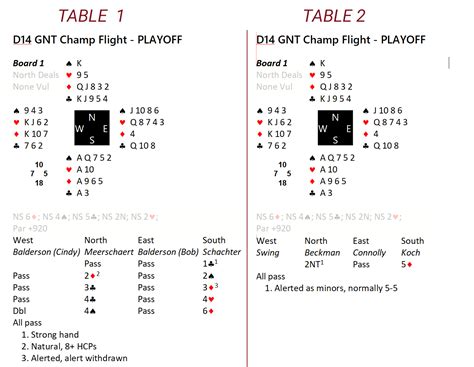 Acbl 5 Mn Table Talk