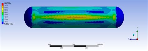 Result Of Finite Element Analysis With Uniformly Distributed Loading