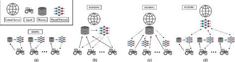 Figure 1 From Federated Reinforcement Learning For Collective Navigation Of Robotic Swarms