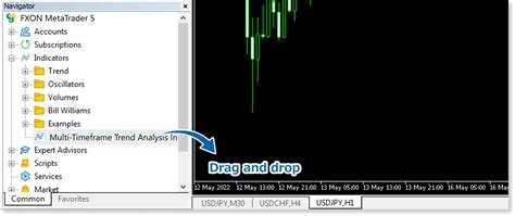 Multi Timeframe Trend Analysis Indicator Fxon™