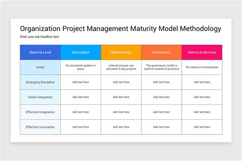 Project Management Maturity Model Powerpoint Template Nulivo Market