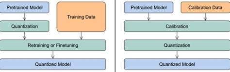 Efficient Deep Learning Infrastructures For Embedded Computing Systems