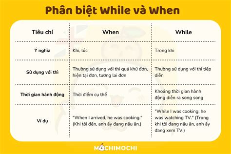 Cấu Trúc Và Cách Dùng When Trong Tiếng Anh