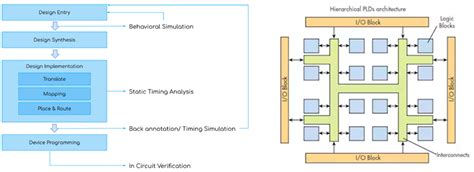 Npu与超异构计算杂谈 吴建明wujianming 博客园