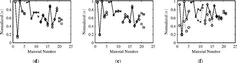 Figure 8 From Using Physically Modeled Synthetic Data To Assess Hyperspectral Unmixing