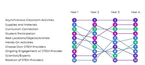 40 Great Graphs You Can Make In Microsoft Excel Depict Data Studio
