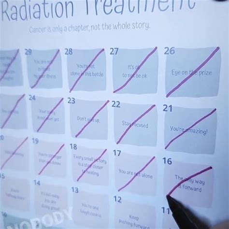 Printable Cancer Chemo Countdown Calendar Last Day Of Chemo Finished