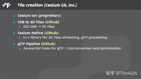 FOSS4G 2022 分享 3D Tiles Next 最全的 3D Tiles 技术文档先收藏 知乎