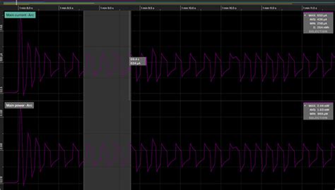 Power Consumption Abnormal After Using Sdtempget Nordic Qanda