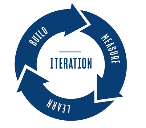 Advice For Creating A Lean Startup