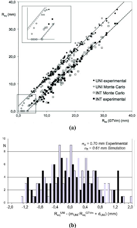 A Experimental Equivalent Radius R Eq R Eq Download Scientific Diagram