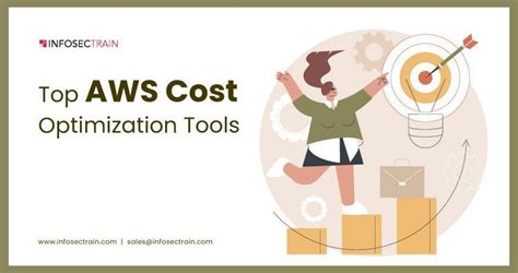 Infosec Train On Linkedin Aws Cloud Practitioner Training