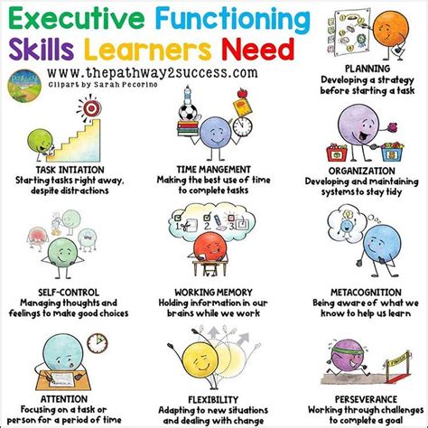 Pathway 2 Success On Instagram “this Visual Is Important To Highlight