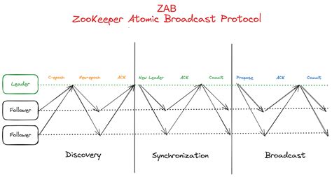 Understanding Redis In System Design By Mohammed Ragab Nerd For