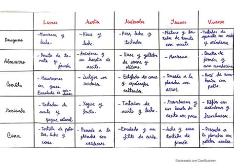 Tabla Comida Pdf