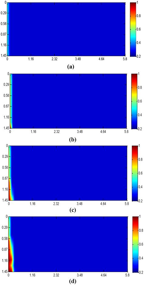 Porosity Distribution Inside The Cross Section After A 05 Pv B 1