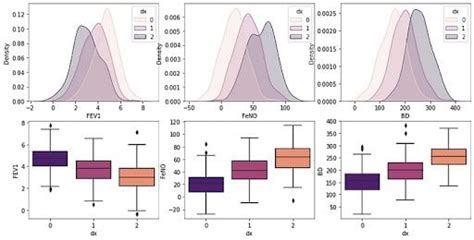 Gaussian Naive Bayes Explained With Scikit Learn Built In