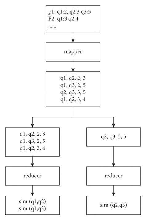 The Schematic Diagram Of Distributed Reverse Calculation Process