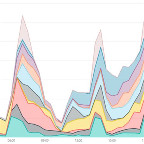Stacked Line Plot Of 10 Random Users Download Scientific Diagram