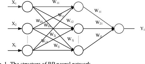 Figure 1 From A Novel Network Flow Prediction Method Based On Cuckoo Search Algorithm Optimizing