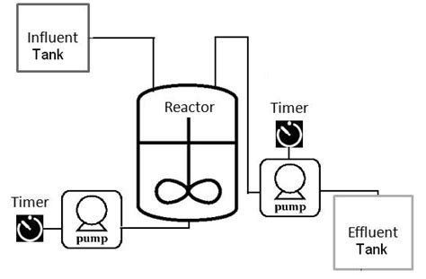 Schematic Diagram Of The Sbr Download Scientific Diagram
