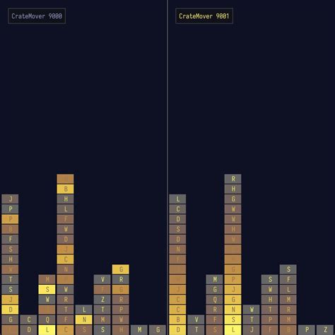 2022 Day 5 Just One Small Difference Radventofcode