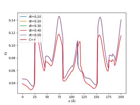 Differences In Probe Relaxation Between The C And Opencl Code · Issue 142 · Probe Particle
