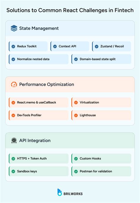 Reactjs For Fintech Practical Insights And Tips For Development Teams