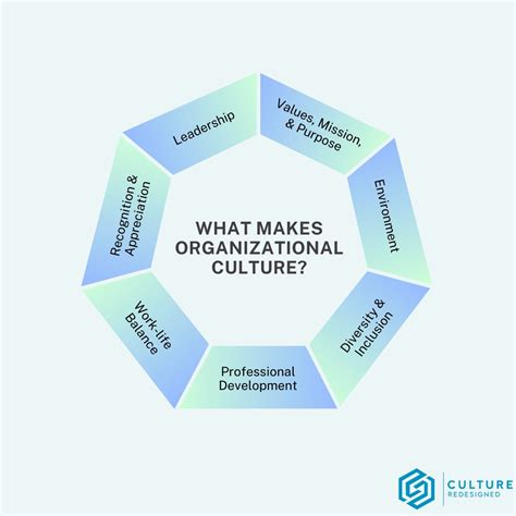 Scout Mcbride On Linkedin Leadership Organizationalculture Businesssuccess Larrysenn…