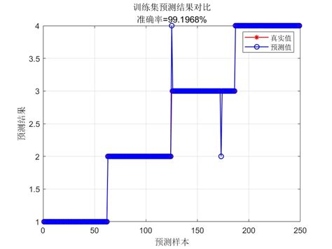 Cnn Svm卷积 支持向量机的多特征分类预测（matlab） 1cnn结合svm做 Maylue2 博客园