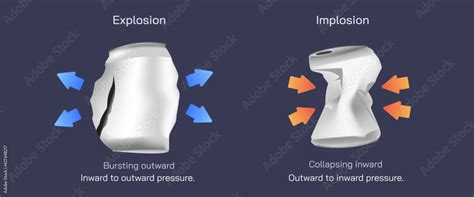 Explosion Force Works Outward But In An Implosion Force Works Inward