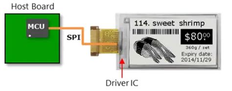 Pervasive Display Ext3 Kit E Paper Epd Development Kit User Manual