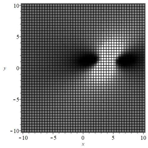 Three Dimensional Plots And Density Plots Of 9 With C 1 − 15 32 C Download Scientific