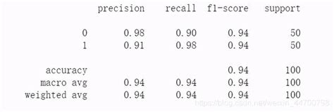 Python实现tomasulo算法手写算法 Python代码实现knn Csdn博客
