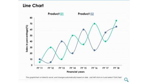 Line Chart Ppt PowerPoint Presentation Model Model