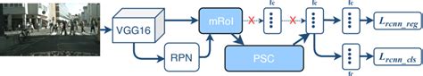 Overall Network Architecture Of Our Psc Net It Consists Of A Download Scientific Diagram