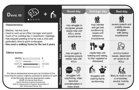 Persona Matrix Template