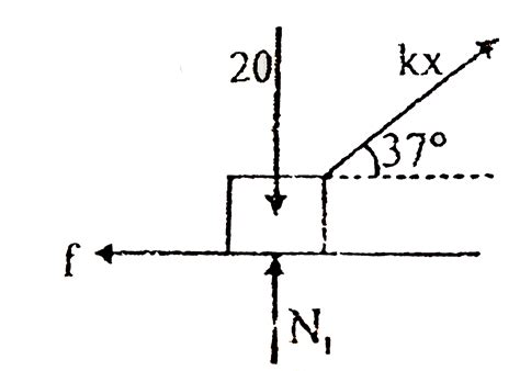 A Block Of Mass 2 Kg Is Connected With A Spring Of Natural Length 40 C