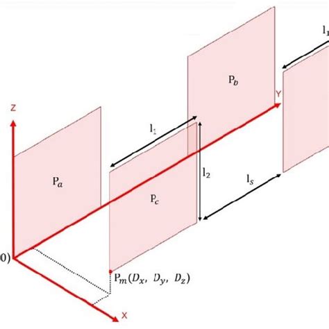 Parameters Of The Proposed Capacitive Coupler Download Scientific Diagram