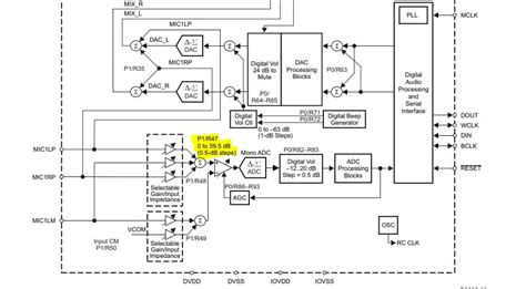 TLV320AIC3100 How To Adjust The MIC Volume With Software Audio Forum Audio TI E2E